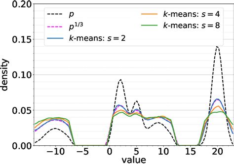 figure 2 from automatic data curation for self supervised learning a