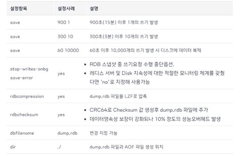 [redis] 캐시 데이터 영구 저장 rdb aof