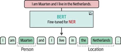 大模型新书Hands On LargeLanguageModels附PDF 哔哩哔哩