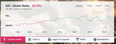 Highcharts How To Make Dynamic Chart With The Next View What