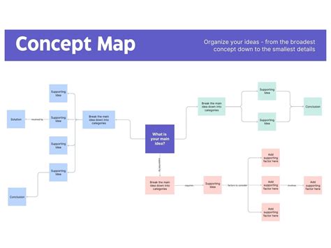 5 Online Concept Map Maker Websites Free Free Concept Map Maker With