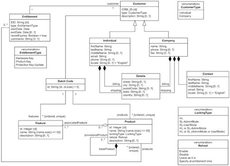 Do Uml Diagram Class Use Case Activity Sequence Dfd By Abdulrehmandev2 Fiverr
