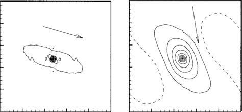 Two Point Velocity Correlations C 11 C 22 C 33 3 See 31 In