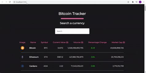 Github Danurag1906reactcryptotracker This Is A React App Which Uses