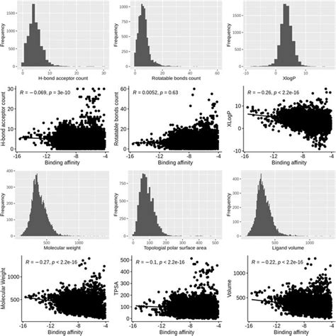 A Machine Learning Model Design To Predict Protein Ligand Binding