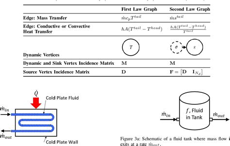 figure 1 from development of a graph based modeling framework for