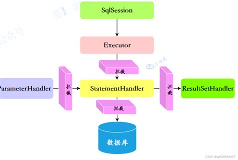 小白学mybatis 笔记 mybatisplus连接释放机制 csdn博客