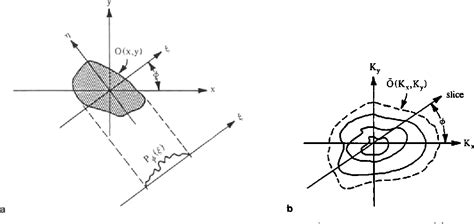 figure 1 from a filtered backpropagation algorithm for diffraction