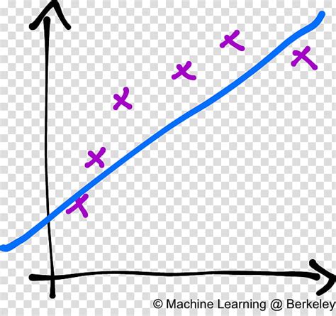 Regression Analysis Clipart Flowers