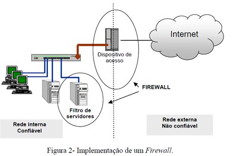 Firewall E Proxy ~ Help Do Desenvolvedor