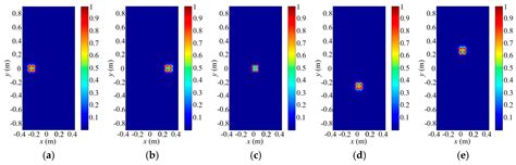 Three Dimensional Terahertz Coded Aperture Imaging Based On Single Input Multiple Output Technology