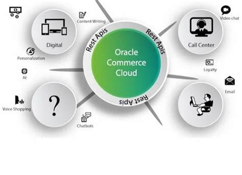 Oracle Commerce Cloud In Pune ID 25876419062