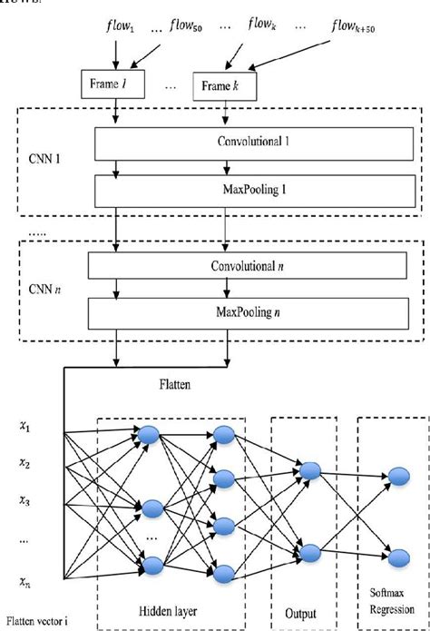 Figure 3 From Lightweight Ddos Attack Detection And Mitigation In