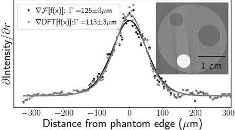 pearson vii fit comparison of spatial resolution achieved through a pm