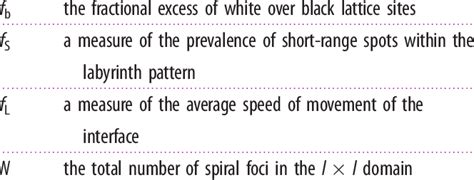 Definitions Of Summary Statistics Download Table