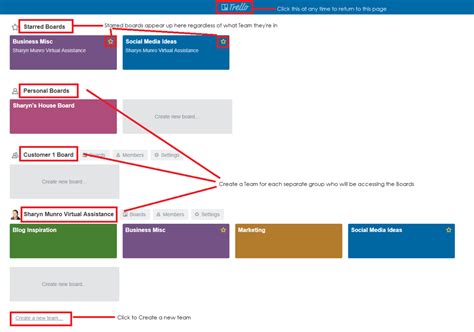 Trello Basics Sharyn Munro Va
