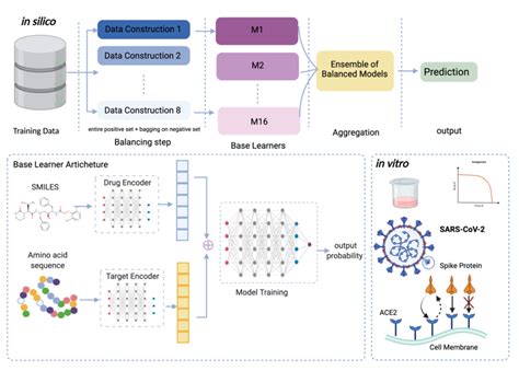 Precision Recall Curve Yielded For Two Unbalanced Models And Our Download Scientific Diagram