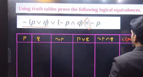 using truth tables prove the following logical equivalences ∼ p∨q ∨ ∼p∧