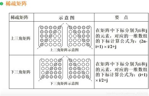 软考 数据结构所有知识点总结软考数据结构 Csdn博客