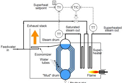 PID Controller Tunning Parameters Simulator - InstrumentationTools