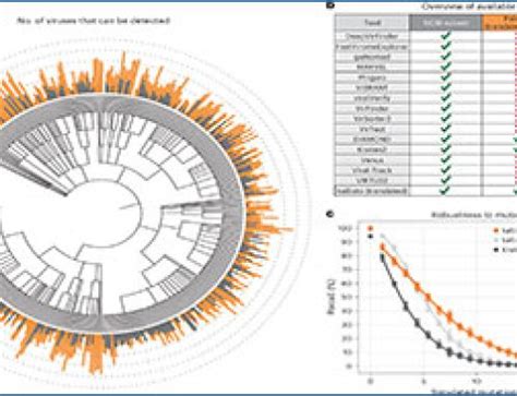 Pip Seq Microfluidics Free Single Cell Genomics With Templated Emulsification Rna Seq Blog