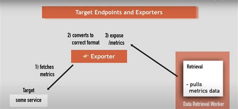 Prometheusandgrafana 爱吃芒果