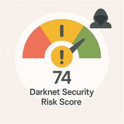 A Critical Evaluation Of Security Risk Scoring Systems Methodologies