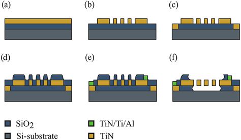 Cross Sections Of The Fabrication Using Planar Technology A Download Scientific Diagram