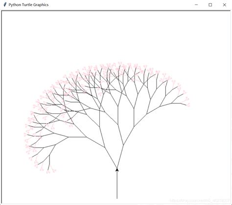 Python画各种有趣的图及源码iqifenxia的博客 Csdn博客python有趣的图案代码 Python画各种有趣的图及源码iqifenxia的博客 Csdn博客python有趣的图案代码