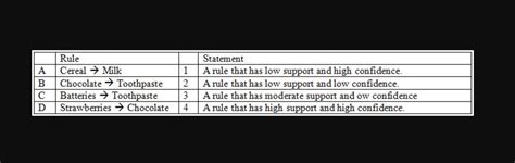 solved consider the transaction dataset and for each of the