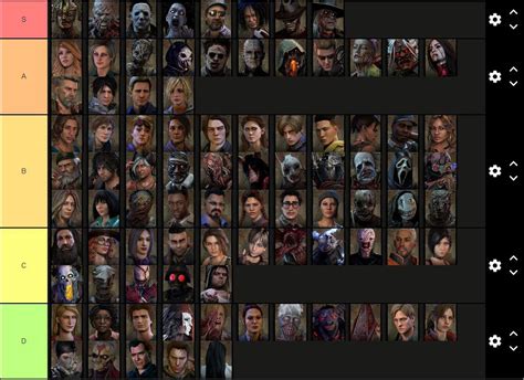 My tier list of the character portraits : r/deadbydaylight