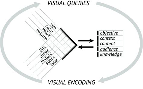 A Modularity Approach To Demonstrate How Design Concerns Are Addressed Download Scientific