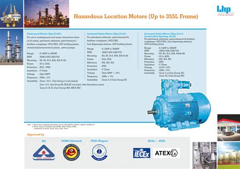 Flame Proof Motors Ideatech Engineering Inovance Lhp Belden Hikrobot Glec