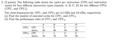Solved Points The Following Table Shows The Cycles Chegg