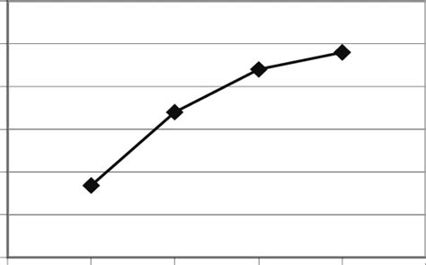 Serial Bidiagnal Cyclic Reduction Speedup Download Scientific Diagram