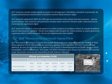 Nova Compo C Composites Imicryl Dental
