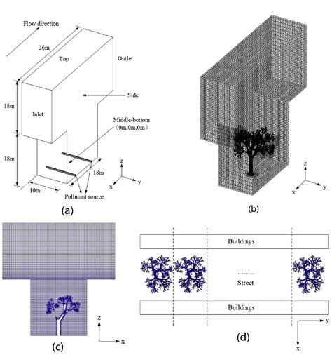 Computational Domain Model And Grid A Physical Model B Grid C