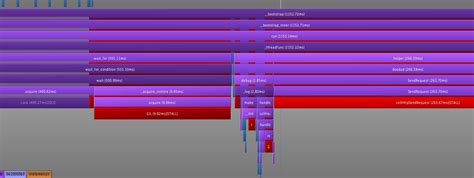 Optimizing Python Condition Variables With Telemetry Kristjáns