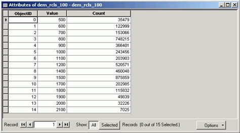 Exercise Raster Analysis II