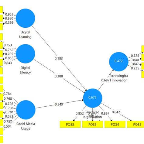 Assessment Of Algorithm Download Scientific Diagram