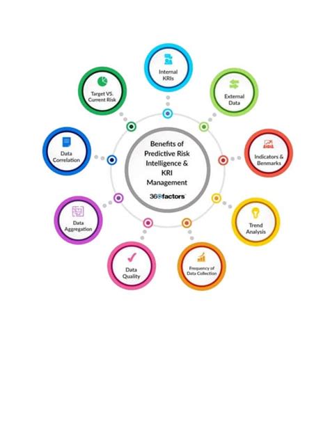 Predictive Risk Assessments And Enhanced Risk Insights Docx