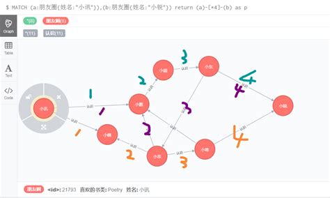 Spring Boot使用neo4j Java Driver 查找两个节点之间关系的最短路径neo4j Java 查询关系 Csdn博客