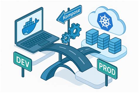 Docker Compose Vs Kubernetes Choosing The Right Tool For Container Orchestration By Ashish