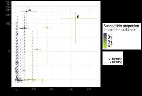 Relationship Between R0 Estimated Number Of Endpoint Events And