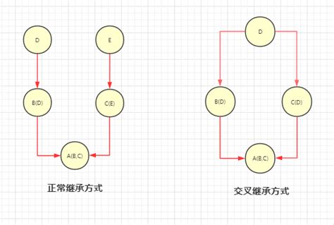 python 方法解析顺序mro（method resolution order） 山上有风景 博客园