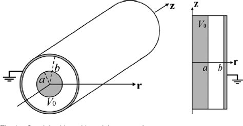 figure 1 from point collocation mesh free method using fmlsrkm for