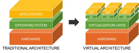 docker what is the difference between container and