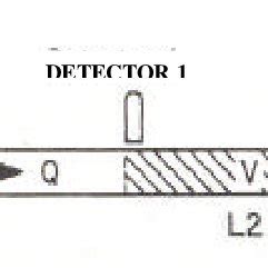 General Scheme And Response Curve Representing The Transient Time Method Download Scientific