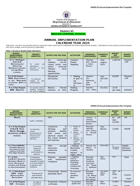 Annual Implemtation Plan Calendar Year 2023 Pdf Teachers Learning