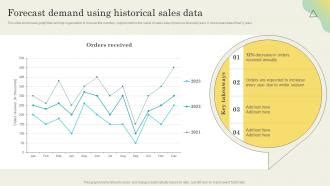 Forecast Demand Using Historical Sales Determining Ideal Quantity To Procure Inventory PPT Example